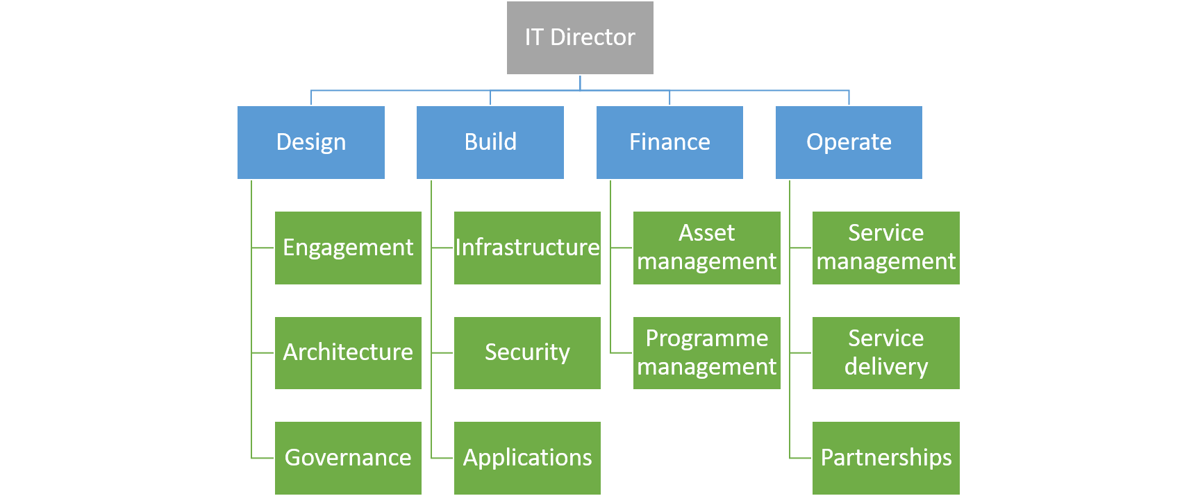 What Transitioning to the Cloud Means for IT Organisational Structures ...